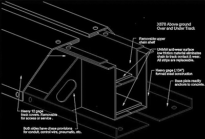 RSI Towline Conveyor Systems – Rhodes Systems International